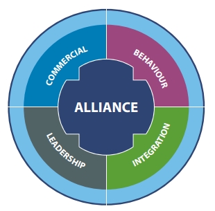 On good (collaborative) behaviour - Extranet Evolution