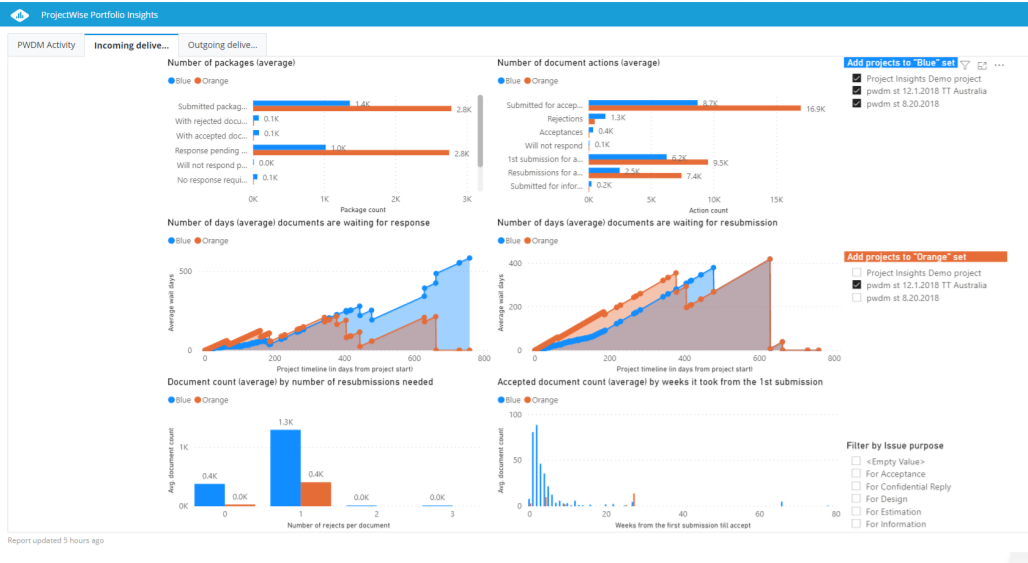 Bentley growing its construction collaboration toolset - Extranet Evolution